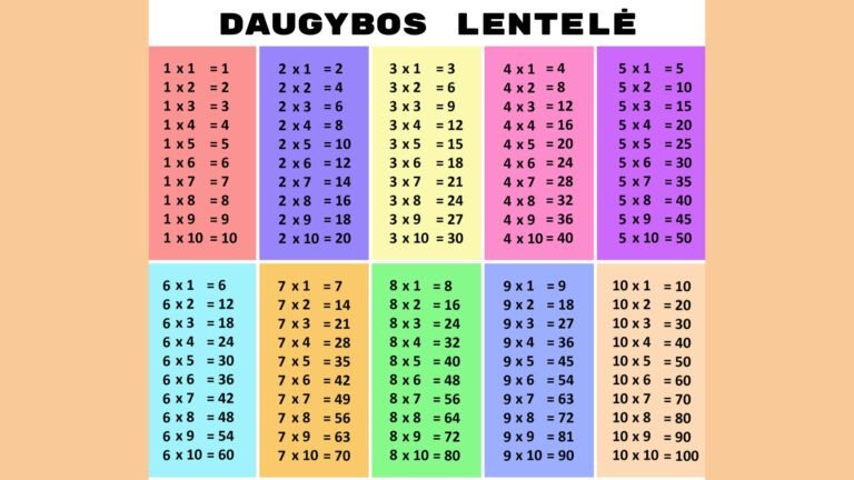 DAUGYBOS LENTELĖ: Mokykis Greitai Ir Efektyviai | EKUS
